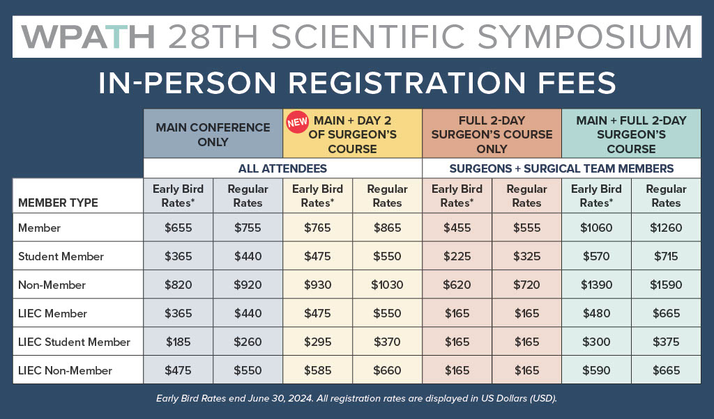 WPATH 28th Scientific Symposium - WPATH World Professional Association for Transgender Health